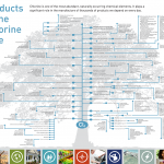 Resources - World Chlorine Council